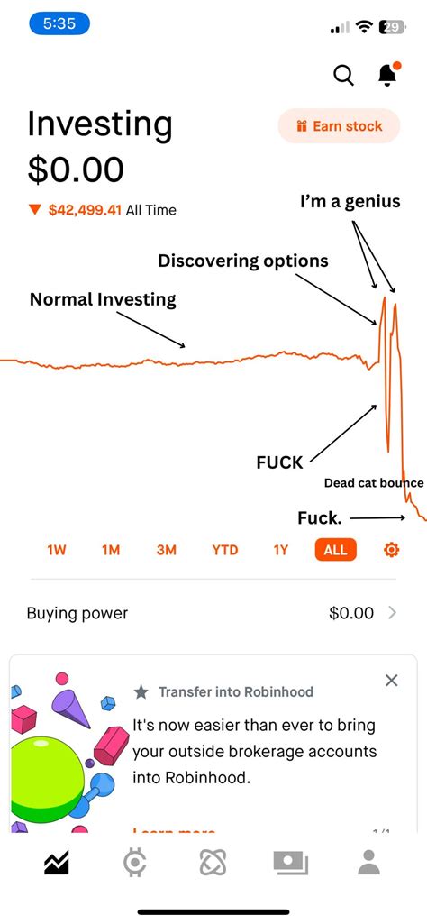 Average Life Cycle Of A Wsb Regard Rwallstreetbets