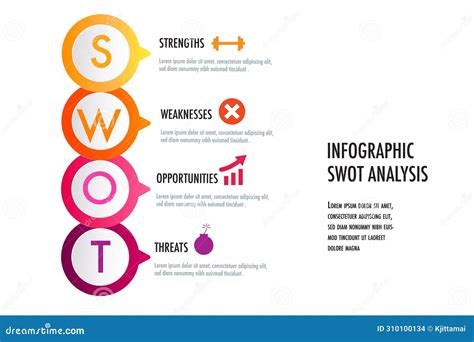 Swot Analysis Swot Analysis Business Data Visualization Vector