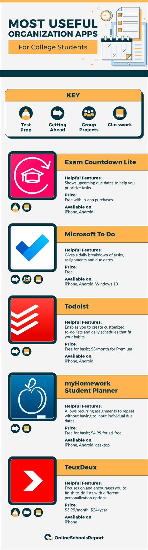 The Best Study Apps For College Babes Online Babes Report