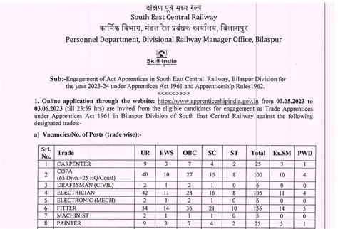 Railway SECR Apprentice Recruitment 2023