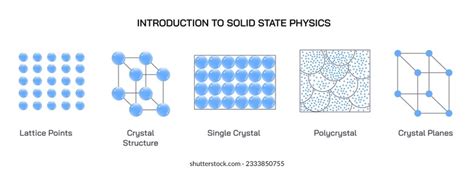 Solid State Material Royalty Free Images Stock Photos Pictures Shutterstock