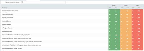 Reports Heatmap Settings