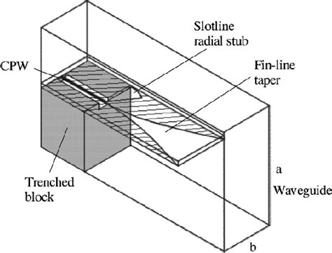 Figure 1 From Wideband Coplanar Waveguide To Rectangular Waveguide Transition Using Fin Line
