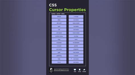 Learn Cursor Properties In Css Shortvideo Youtubeshorts Shorts Coding Viralshort Css Css3
