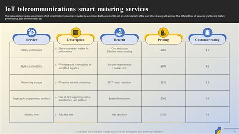 Iot In Telecommunications Powerpoint Ppt Template Bundles Ppt Sample
