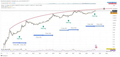Bitcoin Kurs Prognose Top Krypto Analyst Sieht Unglaubliches
