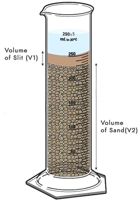 9 Sand Testing Methods You Should Know About