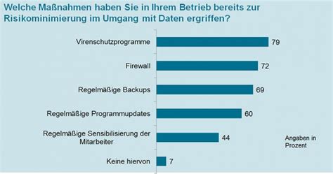 Informationssicherheit Darum Ist Sie Dieses Jahr Wichtiger Denn Je