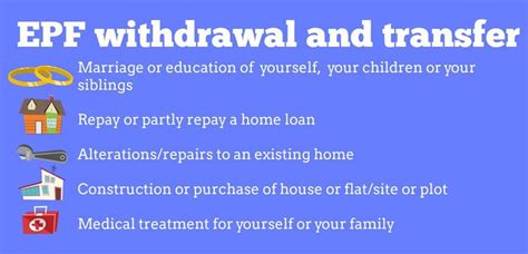 All You Need To Know About EPF