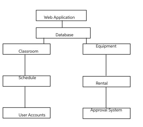 Solved Web Application Chegg