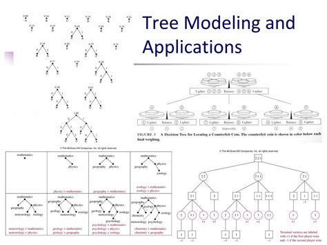 Ppt Discrete Math Lecture Boolean Algebra Powerpoint