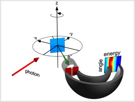 The Process Of Scientific Discovery Is In Effect A Continual Flight