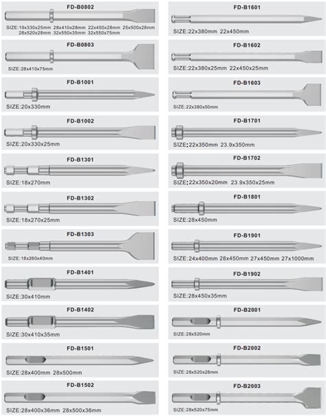 Chisels Hongtong Mechanics