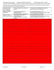 Medication Administration Record Case Study 1 Docx Babe Name Kristen Scogin Medication
