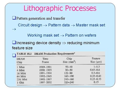 Lithographic Processes Q Pattern Generation And Transfer Circuit