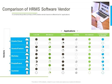 Rapid Innovation In HR Technology Space Comparison Of HRMS Software Vendor Brochure PDF