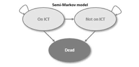 Figure 1 Model Structure Deferiprone Ferriprox Ncbi Bookshelf