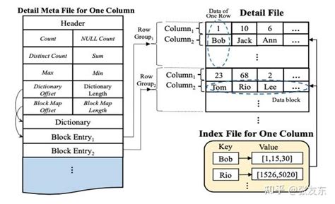 Analyticdb 实时数仓架构解析 知乎