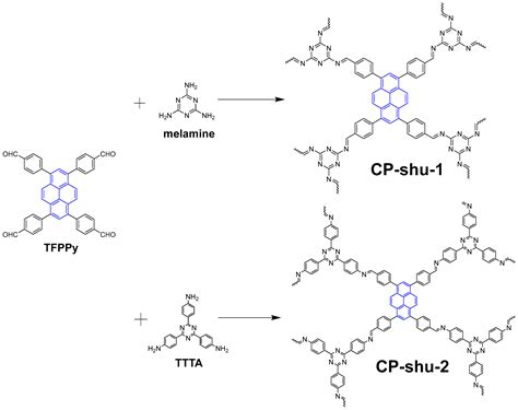 A Novel 3d Morphology Pyrene Derived Conjugated Fluorescence Polymer For Picric Acid Detection