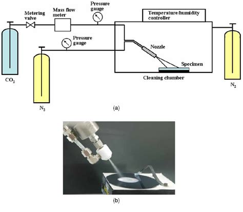 Figure 1 From Dynamic Modelling And Simulation Of A Cryogenic Carbon