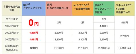 【知らなきゃ損】sbi証券の本当のメリット･デメリットを徹底解説 Sukeblog