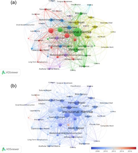 Keyword Analysis A Network Visualization Map Showing Cluster Analysis Download Scientific