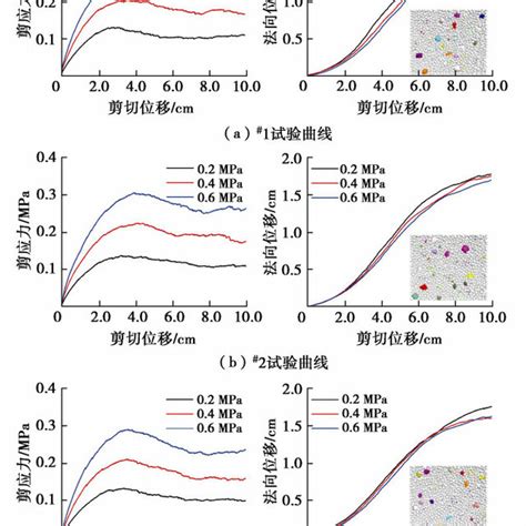 Construction Of An Irregular Convex Polyhedron Based On An Primitive Download Scientific