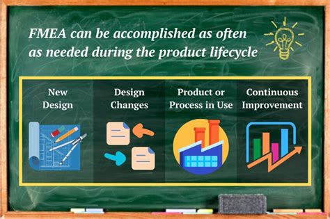 An Introductory Overview To Fmea Relyence