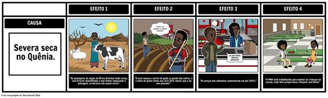 Estação Seca Longa De Kenya Causa E Efeito Storyboard