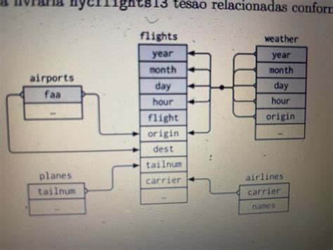 Related Coluumns Posit Cloud Posit Community