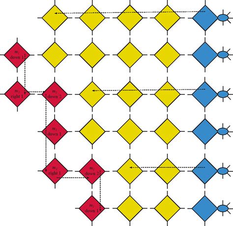 self assembly as graph grammar as distributed system
