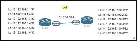 eigrp distribute list route map catatan unyil