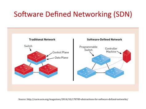 Redesigning The Lte Packet Core Ppt