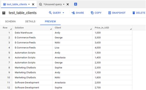 Bigquery Window Functions Guide 3 Key Types Full Examples
