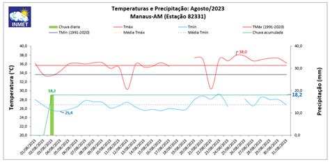 Instituto Nacional De Meteorologia Inmet