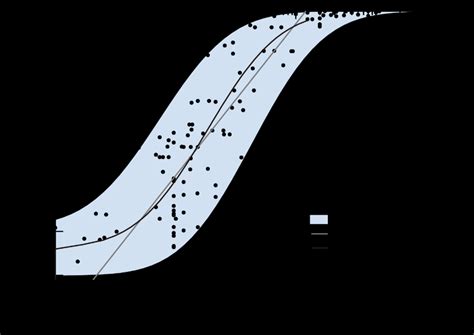 Sedimentation Rate As A Function Of Water Depth Data Black Dots Were