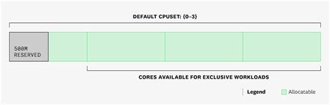 Kubernetes Cpu Limits And Requests A Deep Dive Datadog