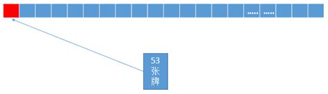 Fisher Yates洗牌算法来自算法理论的创始人 CSDN博客
