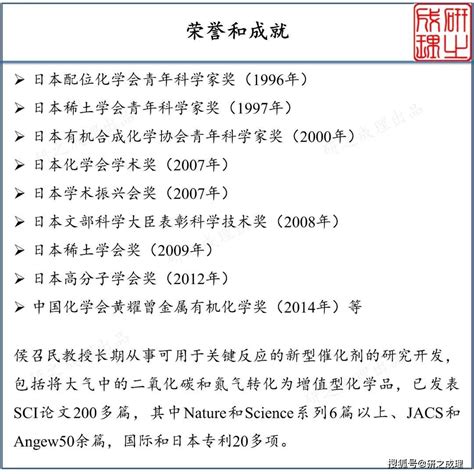 Jacs的六位新执行主编都在做什么研究？水平