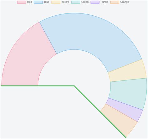 Javascript Draw Line Between Starting Point And Ending Point In Semi