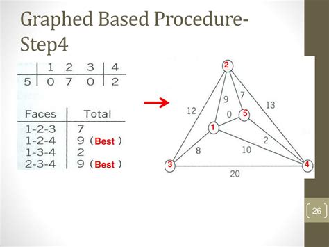 Ppt Facility Design Week 8 Basic Algorithms For The Layout Problem