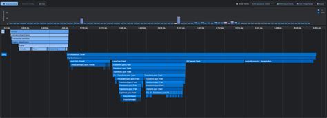 strange slowdown in gridview r flutterdev