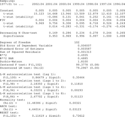 Static Ols Projection Of Gdp On 3 Rd Rotated Factor Download Table