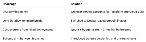 Terraform For Gcp How To Create Cloud Pubsub By Paul Ravvich