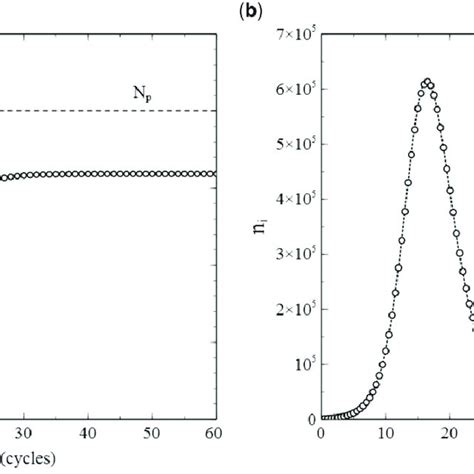 Data Obtained From A Simulation With P R 6 ¼ 0 And Node Contacts