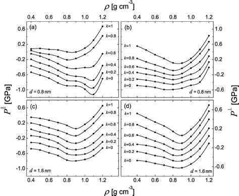Figure 1 From Papers Coarse Grained Modeling Of The Interface Between Water And Heterogeneous
