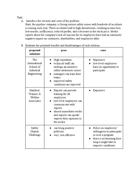 Midterm Task And Answer Pdf Employment Safety