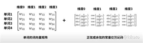 Transformer中的PositionalEncoding 知乎