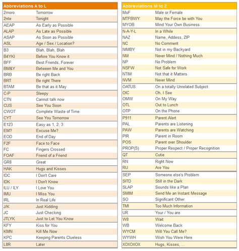 50 Popular Texting Abbreviations And Internet Acronyms — Explained