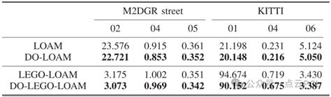 P2d Do：高斯模型退化状态感知下的 Lidar Slam 退化优化方法 知乎